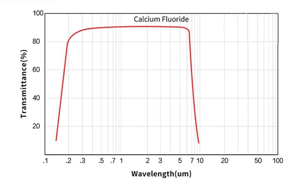 Optical Single Crystal Polycrystalline Calcium Fluoride Glass ...
